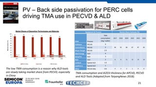 ALD/CVD applications, equipment and precursors in high volume ...
