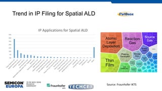 ALD/CVD applications, equipment and precursors in high volume ...