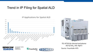 ALD/CVD applications, equipment and precursors in high volume ...
