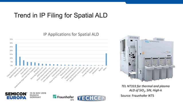 ALD/CVD applications, equipment and precursors in high volume ...