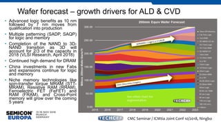 ALD/CVD applications, equipment and precursors in high volume ...