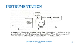 SUPER CRITICAL FLUID CHROMATOGRAPHY | PPTX