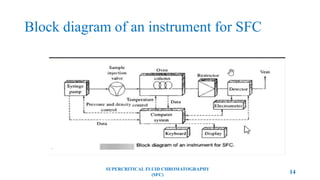 SUPER CRITICAL FLUID CHROMATOGRAPHY | PPTX