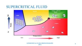 SUPER CRITICAL FLUID CHROMATOGRAPHY | PPTX