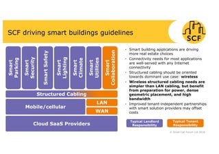 SCF - Accelerating Densification Worldwide | PPT