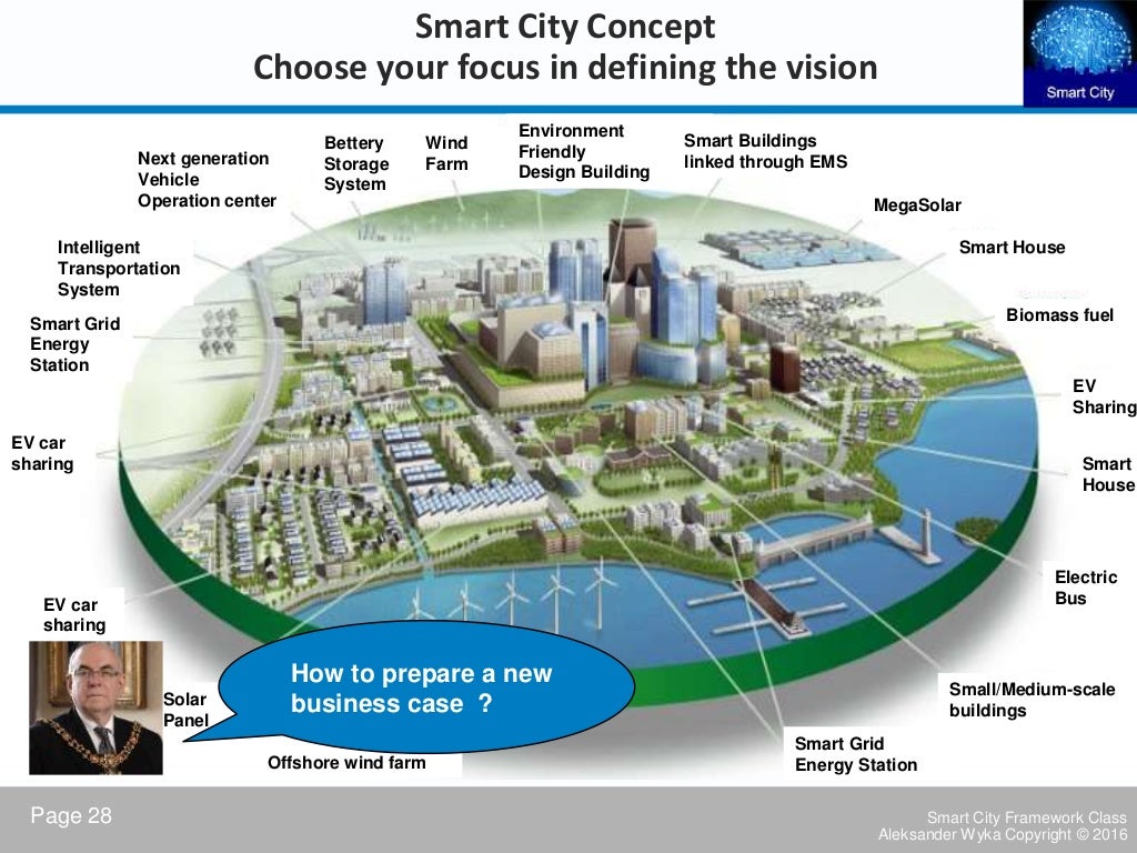 Smart City Framework