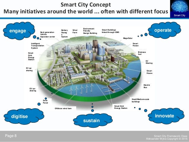 Smart City Framework