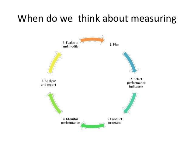 Measuring change presentation