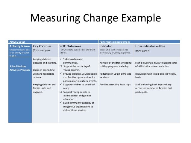 Measuring change presentation