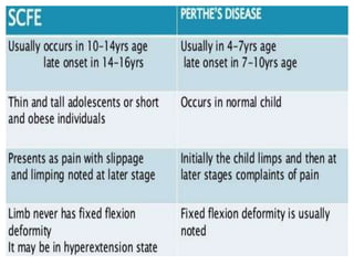 Slipped Capital Femoral Epiphysis Vs Legg Calve Perthes Disease