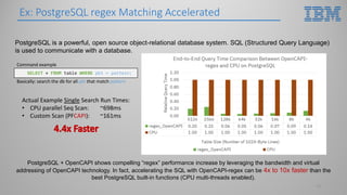 SCFE 2020 OpenCAPI presentation as part of OpenPWOER Tutorial | PPT