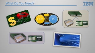 SCFE 2020 OpenCAPI presentation as part of OpenPWOER Tutorial | PPT