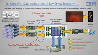 SCFE 2020 OpenCAPI presentation as part of OpenPWOER Tutorial | PPT