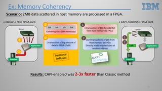 SCFE 2020 OpenCAPI presentation as part of OpenPWOER Tutorial | PPT