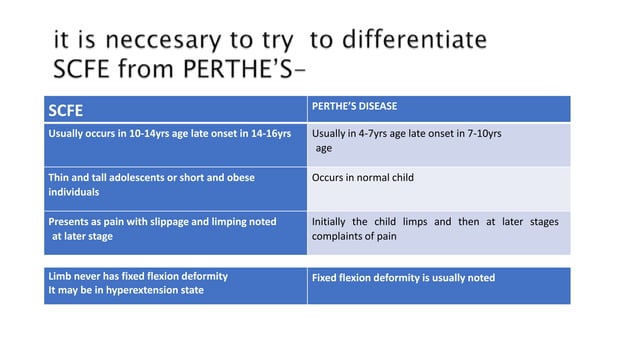 SCFE / slipped capital femoral epiphysis | PPTX | Bone and Joint ...