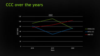 NVIDIA Supply Chain Finance CAPSTONE | PPTX