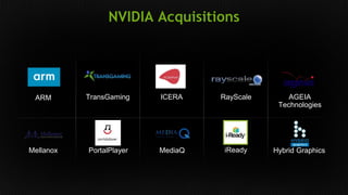 NVIDIA Supply Chain Finance CAPSTONE | PPT