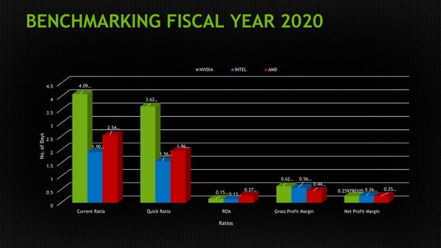 NVIDIA Supply Chain Finance CAPSTONE | PPT