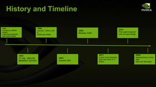 NVIDIA Supply Chain Finance CAPSTONE | PPT
