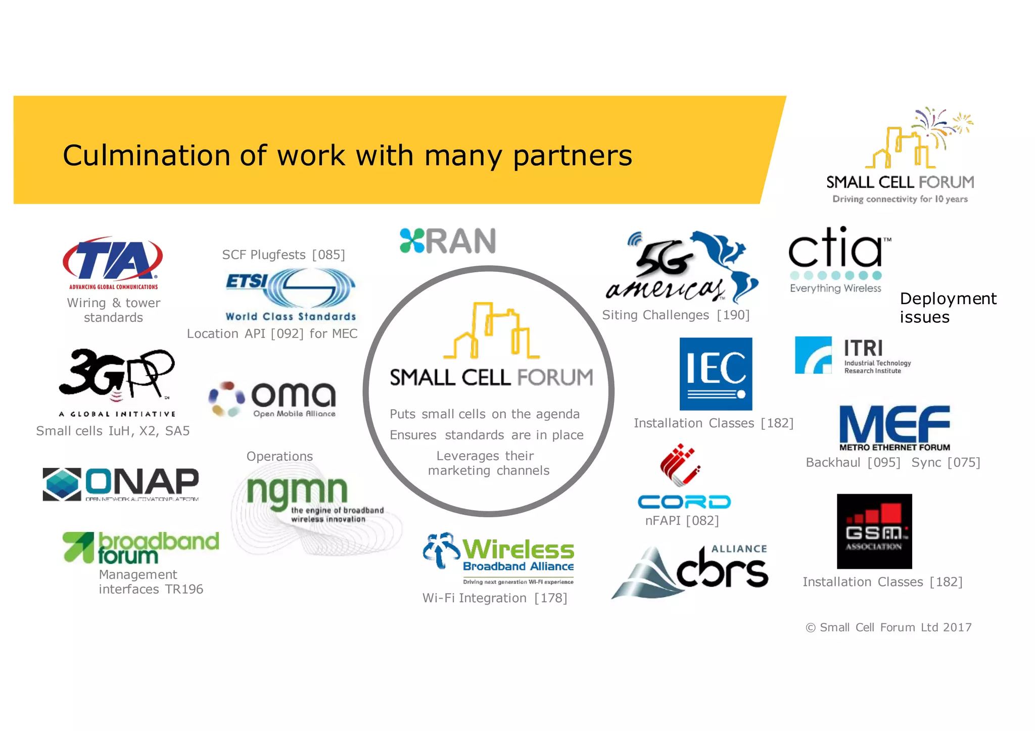 SCF Partner Day: Introduction | PPT