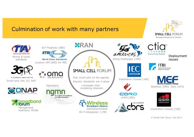 SCF Partner Day: Introduction | PPT