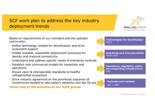 SCF Partner Day: Introduction | PPT