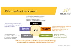 SCF Partner Day: Introduction | PPT