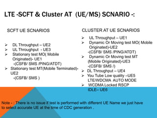 ABOUT SCFT & CLUSTER AT | PPT
