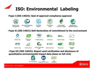 กรณีศึกษา SCG ECO Value | PPT