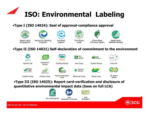 กรณีศึกษา SCG ECO Value | PPT