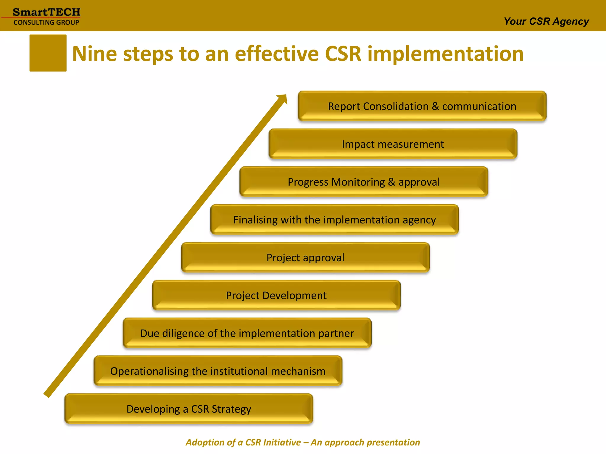 A CSR Presentation | PPTX