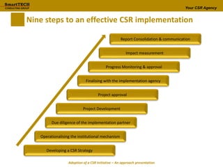 A CSR Presentation | PPTX