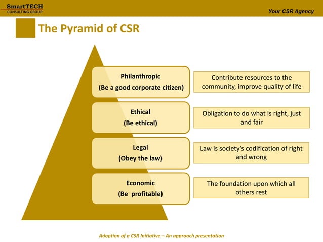 A CSR Presentation | PPTX | Business | Business and Finance
