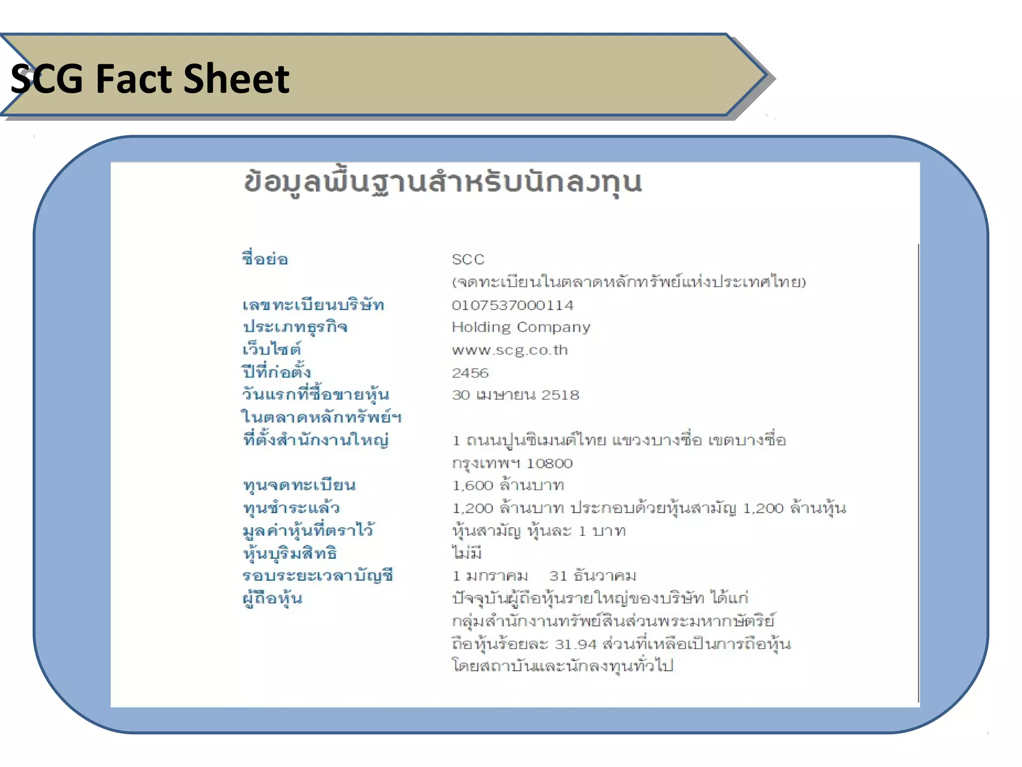 SCG Financial Presentation | PPT
