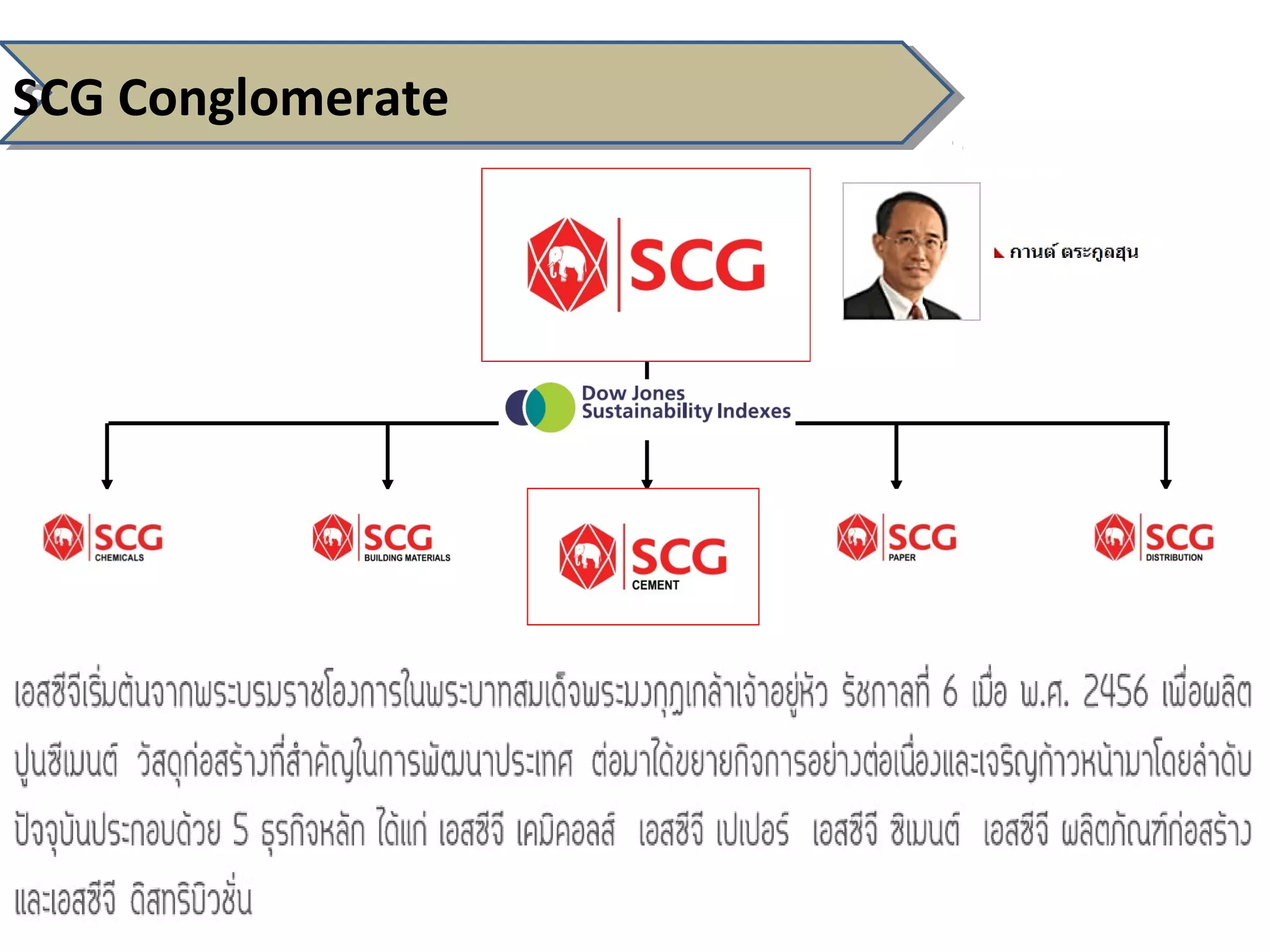 SCG Financial Presentation | PPT