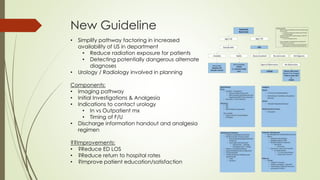 Scgh renal colic guideline (in development) | PPTX