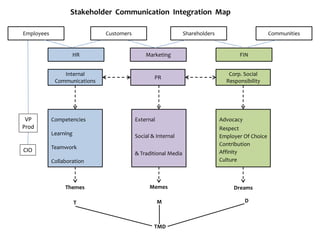 Skyfollow Mind The Gap stakeholder analysis in the age of social media ...