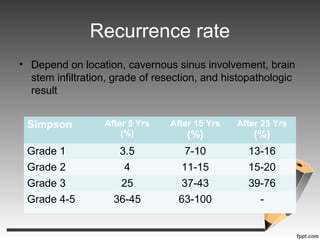 Sch.40 surgical management of petroclival meningioma | PPT