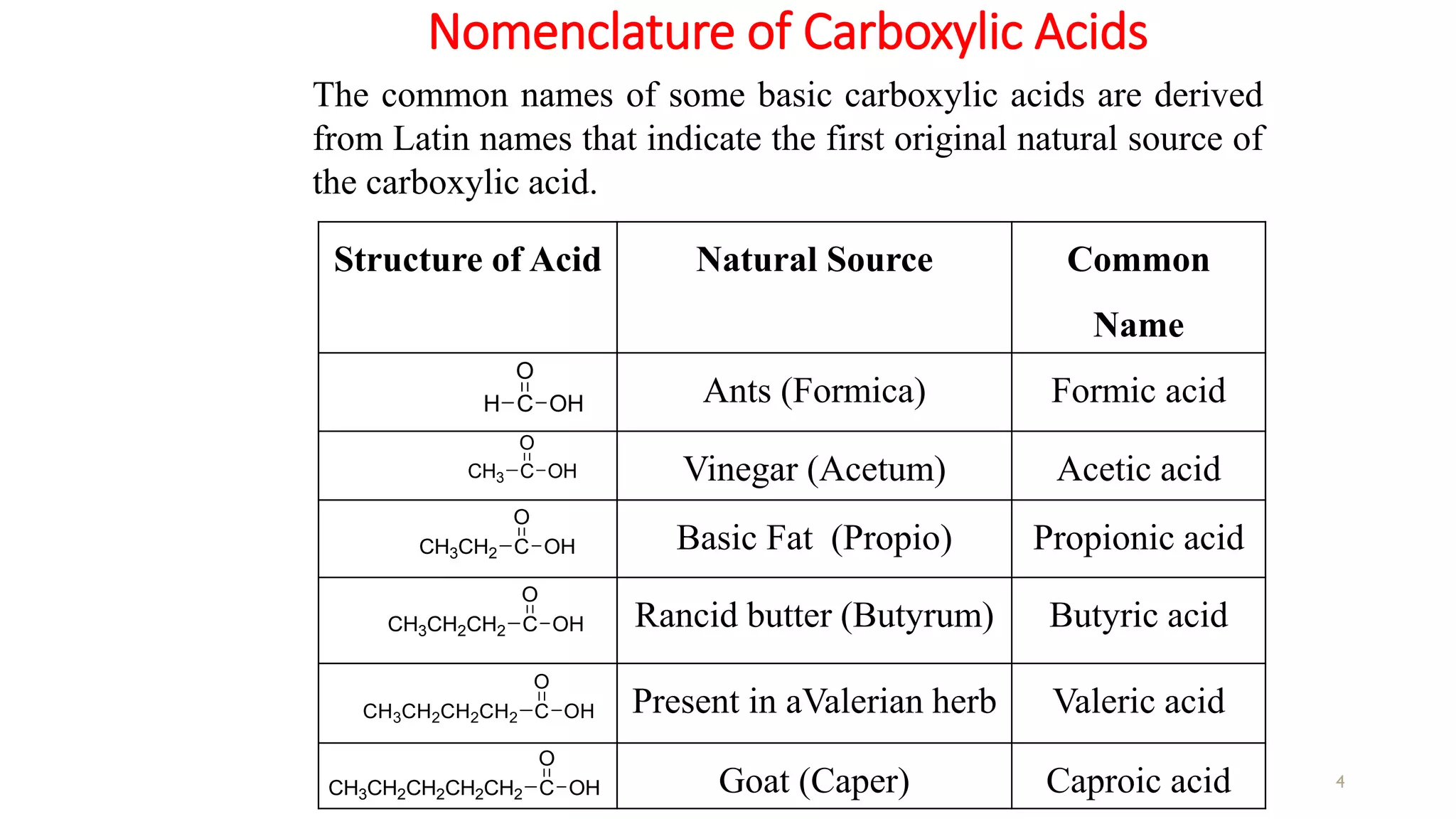 sch_206-carboxylic_acids.pdf