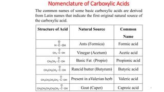 sch_206-carboxylic_acids.pdf