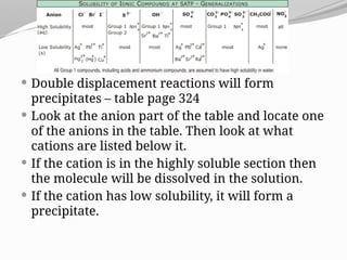 sch3u_u4_lesson_4_solubility powerpoints | PPTX