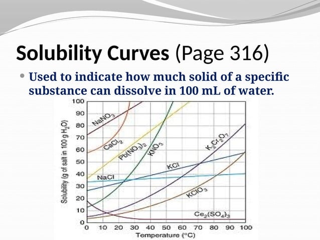 sch3u_u4_lesson_4_solubility powerpoints | PPTX