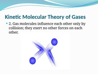 sch3u_u5_lesson_1_the_gas_state_and_kinetic_molecular_theory.pptx