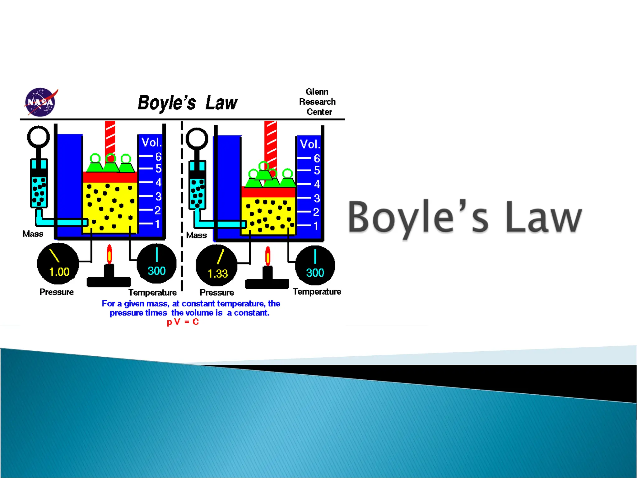 sch3u_u5_lesson_2_boyles_law powerpoint.ppt