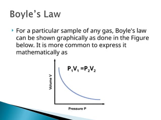 sch3u_u5_lesson_2_boyles_law powerpoint.ppt