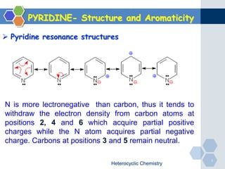 Pyridine structure and aromaticity compressed (1).pdf