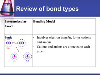 sch4c_u4_lesson_1_water_polar_molecules_and_an_intro_to_solutions.ppt