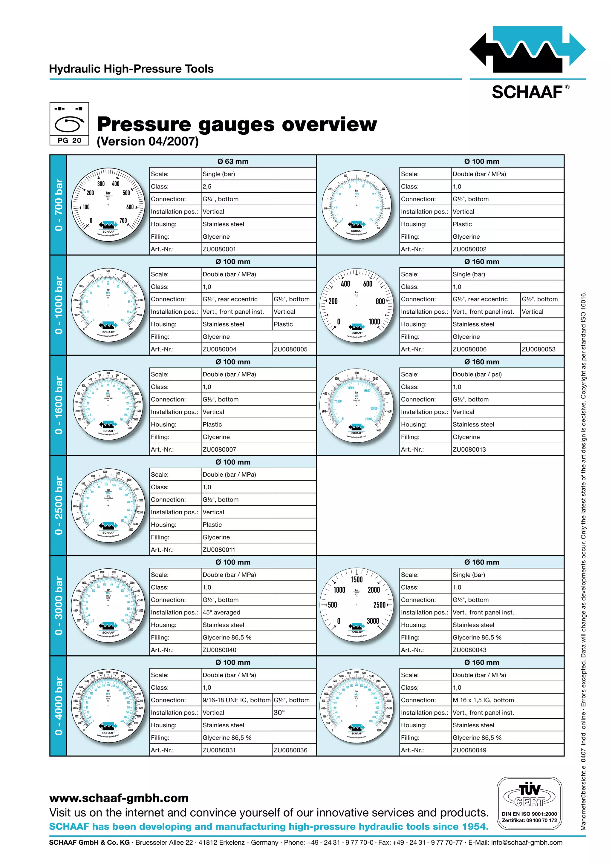 Schaaf pressure gauges | PDF