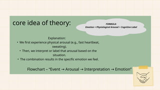schachter-singer theory of emotion from the chapter emotion and ...
