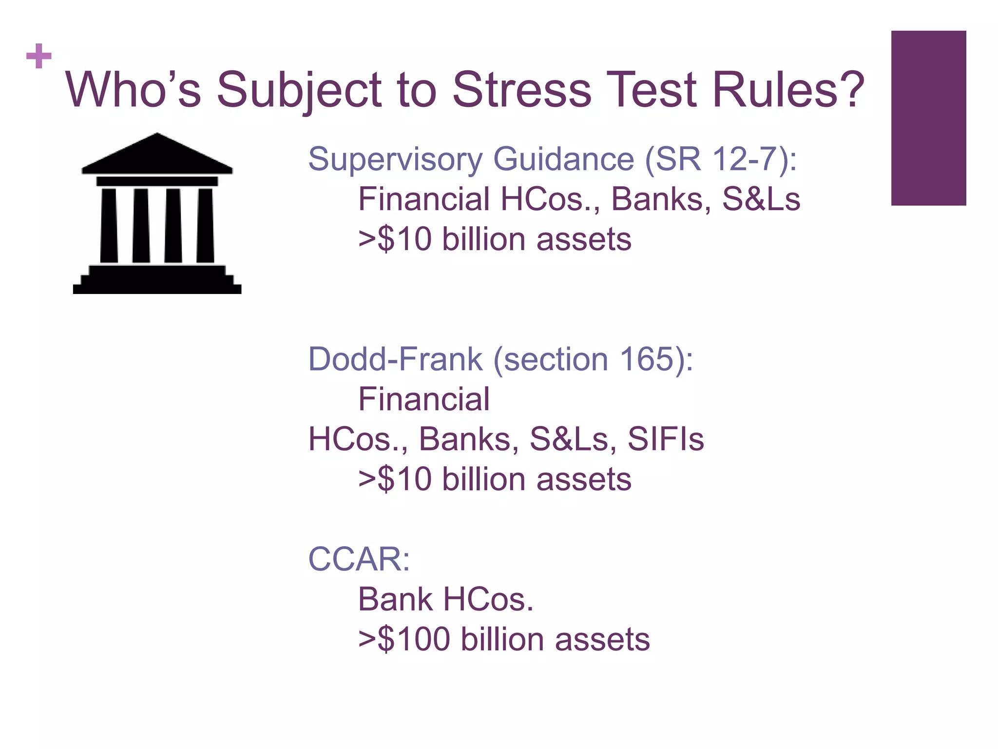 Stress Testing: What is Required from Regulators | PPT